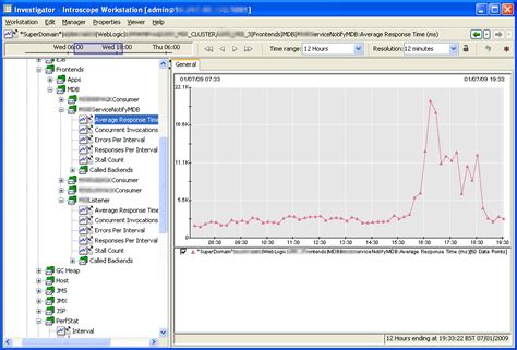 Three Turves Jrockit Mission Control Vs Wily