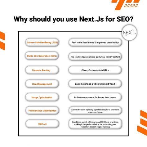Why Seo Experts Should Consider Nextjs For Their Website Syed Nadeem