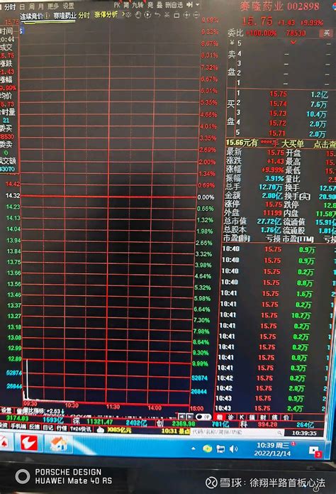收获四支涨停 其中塞隆药业两连板 周一的塞隆药业今天两连板今天 同兴达 真视通 永顺泰 涨停 赛隆药业 SZ002898