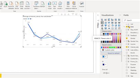 Build Line Chart In Power Bi Line Chart In Power Bi Complete Tutorial