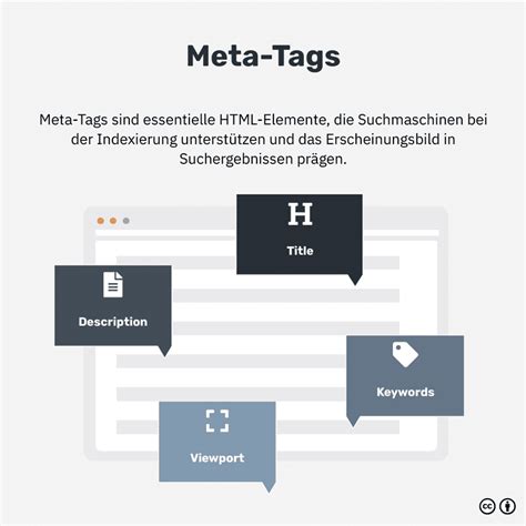 Meta Tags für SEO Definition und ihre Bedeutung für dein Online Marketing acquisa