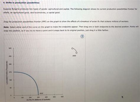 Solved 4 Shifts In Production Possibilities Suppose