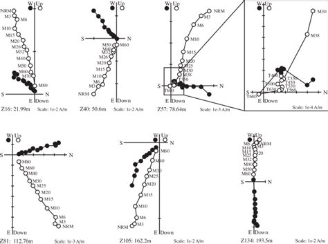 Orthogonal Projections Of Progressive Alternative Demagnetization Data