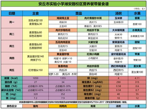 每周食谱｜实验小学潍安路校区2022 2023学年第二学期第17周食谱安丘市教育工作