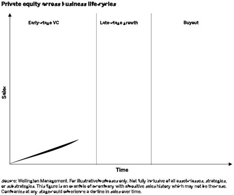 Private Equity Deep Dive Wellington Management