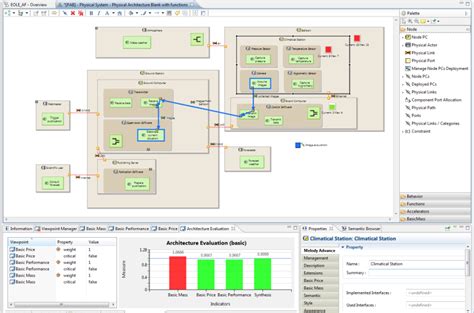 Eclipse Sirius The Technology Behind Capella The Eclipse Foundation