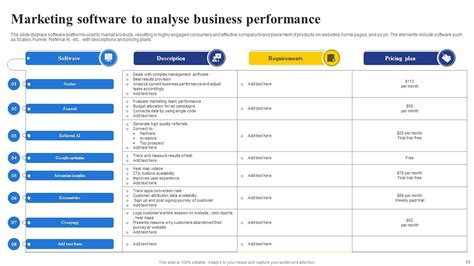 Performance Marketing Powerpoint PPT Template Bundles PPT Template
