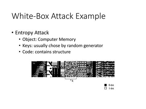 ppt white box cryptography powerpoint presentation free download