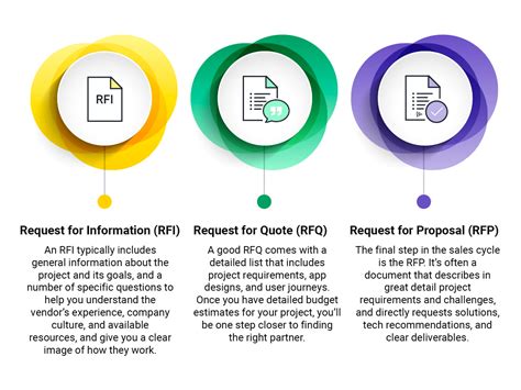 How To Write A Request For Proposal Rfp For Software Development In 2025 Free Template