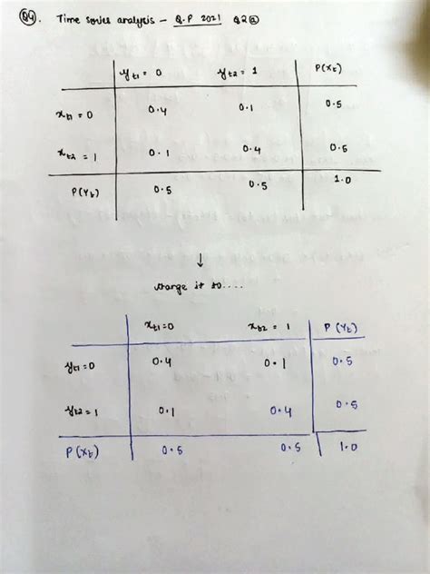 q4 and q5 covariance and variance decomposition pdf