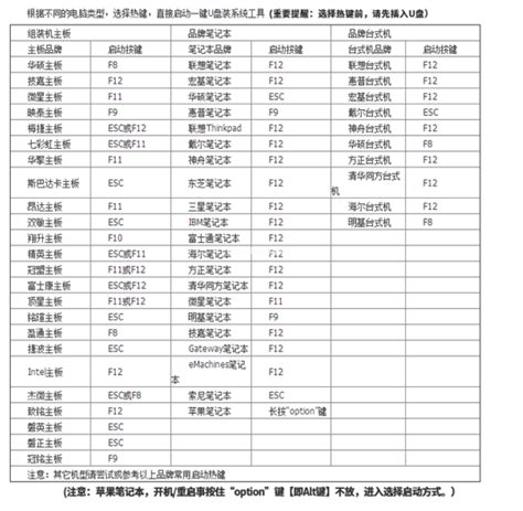 黑鲨装机大师u盘重装系统教程 咔咔装机官网