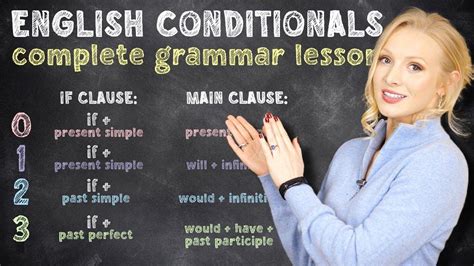 The Conditionals 0 1 2 And 3 Conditionalsand Quiz English Grammar Lesson Free Pdf And Quiz