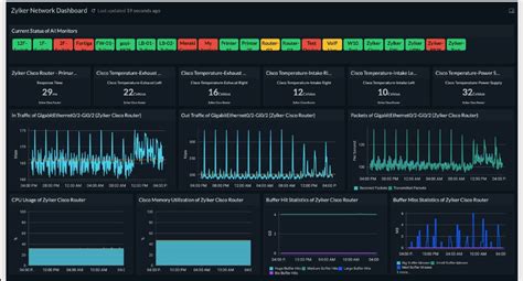 How To Monitor Router Traffic Best Monitoring Tools Free Paid