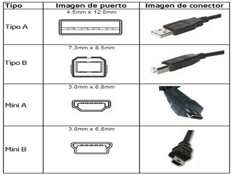 Redes ConfiguraciÓn Del Conector Db9 Al Rj45 Modelos De Switches Y Puerto Usb