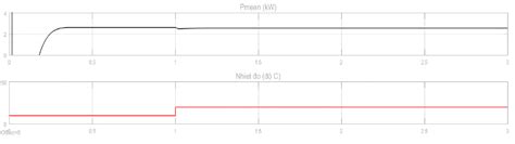Power Variance As Temperate Increases From C To C Download Scientific Diagram