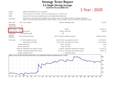 Ea Single Moving Average Free Download Trading Robot Expert Advisor