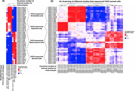 correlation heatmap comparing single cell types with facs sequenced
