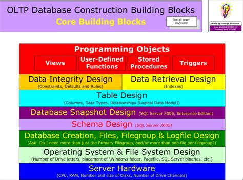 sql server 知识图 墨天轮