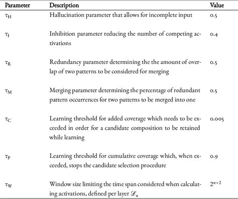 table 1 1 from a compositional hierarchical model for music information