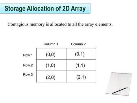Two Dimentional Array Pptx Programming Languages Computing