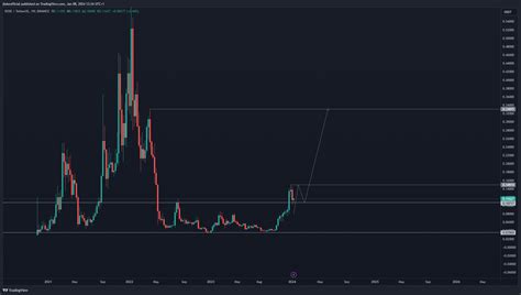 BINANCE ROSEUSDT Chart Image By Jiokeofficial TradingView