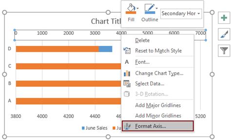 Back To Back Histogram Excel Блог о рисовании и уроках фотошопа