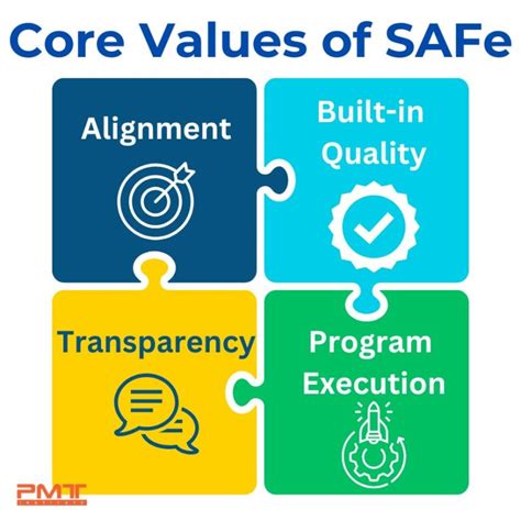 Scaled Agile Framework Safe A Complete Guide To Scaling Agile In 2025