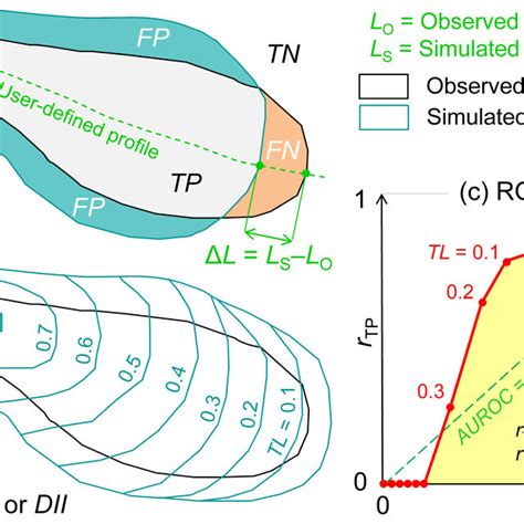 Pdf Ravaflow V1 An Advanced Open Source Computational Framework For