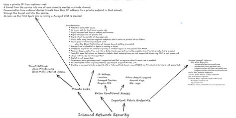 how to use the azure purview rest api and automate crud operations by
