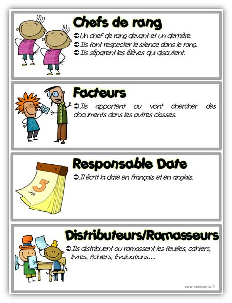 Classe Affichages Les responsabilités Idées d enseignement