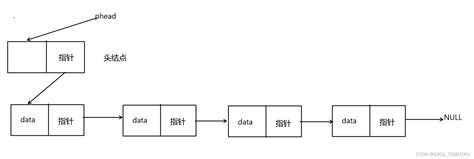 链表的实现 csdn博客