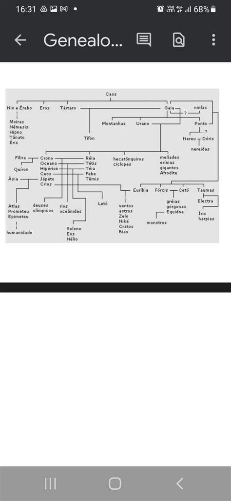 Genealogia dos Deuses Wiki Bruxaria Wicca Mandrágora Amino