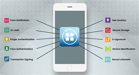 Types Cost And Must Have Features For Developing Secure Mobile Banking
