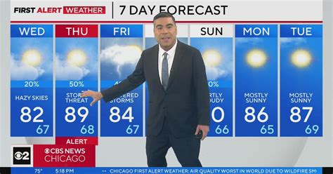 Chicago Weather Alert Air Quality Alert Through Wednesday Cbs Chicago