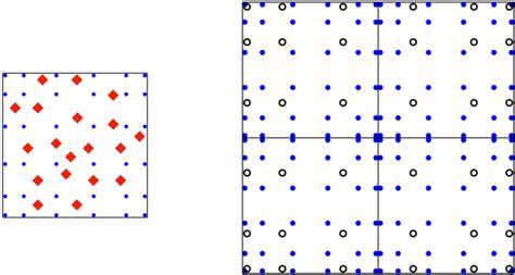 Figure 31 From A Dual Space Multilevel Kernel Splitting Framework For Discrete And Continuous