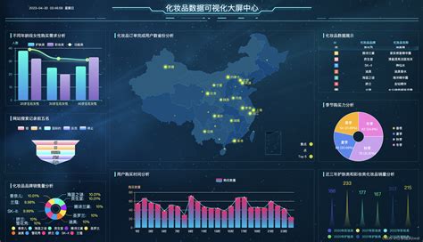 基于hadoop的化妆品大数据分析可视化系统大数据hadoop数据可视化项目 Csdn博客
