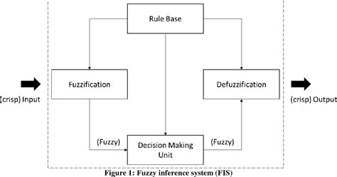 Table 1 From Flood Forecasting Using Transboundary Data With The Fuzzy