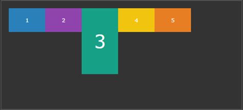 CSS Flex Grid 排版詳解上What the Flex