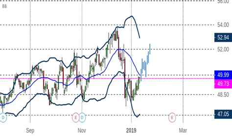 Cms Stock Price And Chart — Nysecms — Tradingview