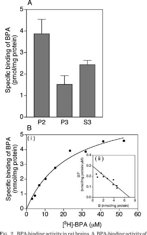 Figure 2 From Bisphenol A Binds To Protein Disulfide Isomerase And