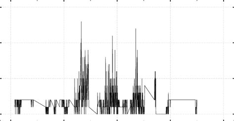Validation Of Delay Measurement Precision Download Scientific Diagram