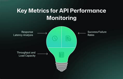 API Uptime Monitoring: Prevent Downtime Before It Happens | Bubobot