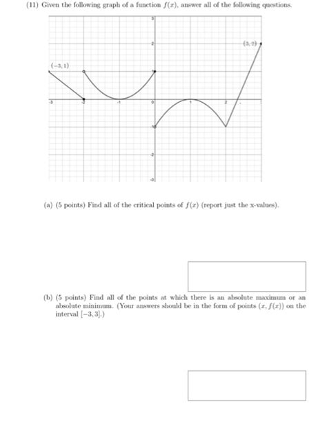Solved 11 Given The Following Graph Of A Function F X