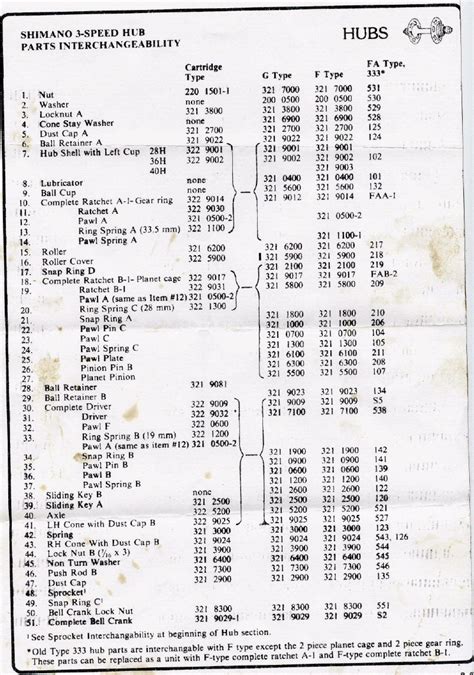 Bicycle Serial Number Identification