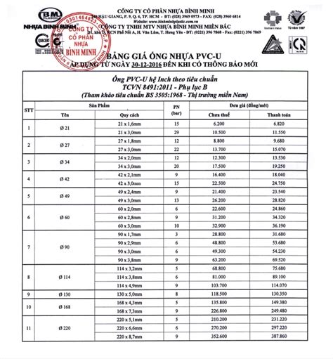 Bảng Giá ống Nhựa Bình Minh 2020 Mới Nhất
