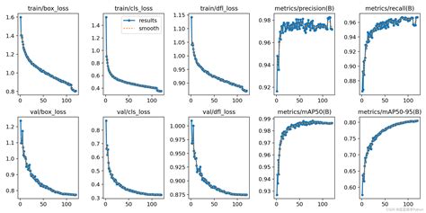 基于深度学习的遥感目标检测系统（网页版yolov8v7v6v5代码训练数据集）yolov8训练dota遥感影像识别 Csdn博客