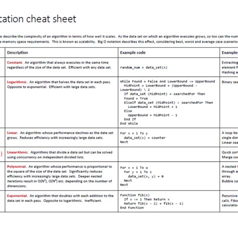 Big O Notation Cheat Sheet FREE Craig N Dave