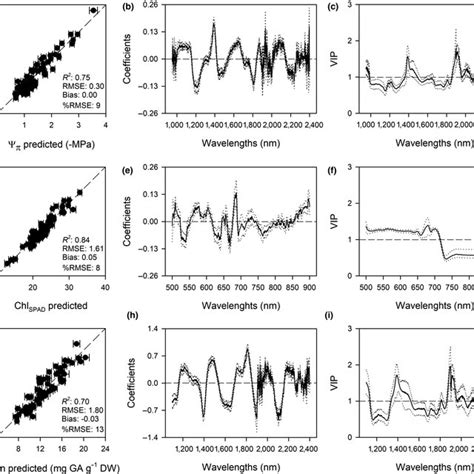 Adg Observed Versus Partial Least Squares Regression Download