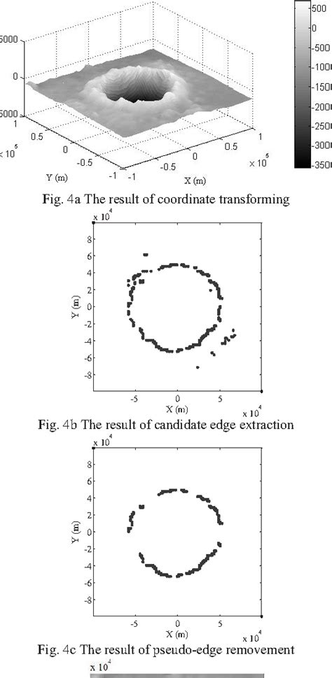 Figure 5 From Sequence Detection Of Planetary Surface Craters From Dem Data Semantic Scholar