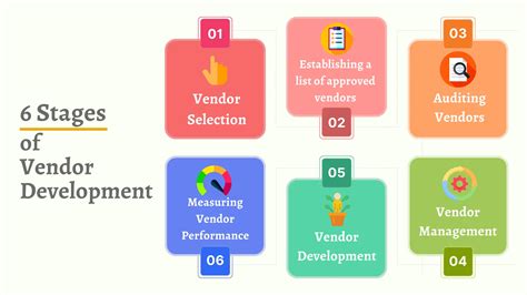 6 Stages Of Vendor Development Best Tips To Choose Your True Vendor